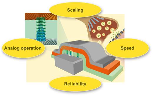 Roadmap to neuromorphic computing with emerging technologies | APL Materials | AIP Publishing