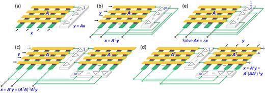 Roadmap to neuromorphic computing with emerging technologies | APL Materials | AIP Publishing