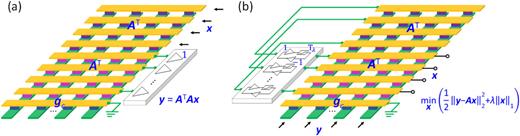 Roadmap to neuromorphic computing with emerging technologies | APL Materials | AIP Publishing