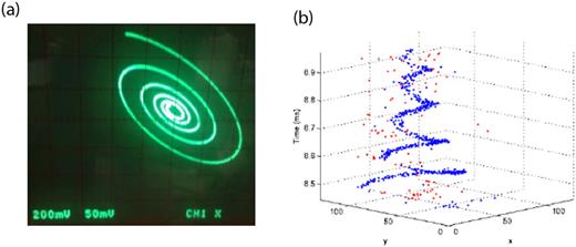 Roadmap to neuromorphic computing with emerging technologies | APL Materials | AIP Publishing