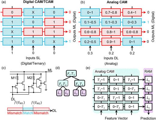 Roadmap to neuromorphic computing with emerging technologies | APL Materials | AIP Publishing