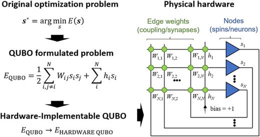 Roadmap to neuromorphic computing with emerging technologies | APL Materials | AIP Publishing