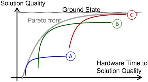 Roadmap to neuromorphic computing with emerging technologies | APL Materials | AIP Publishing