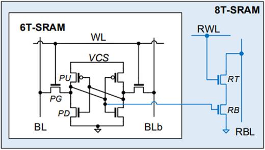 Roadmap to neuromorphic computing with emerging technologies | APL Materials | AIP Publishing