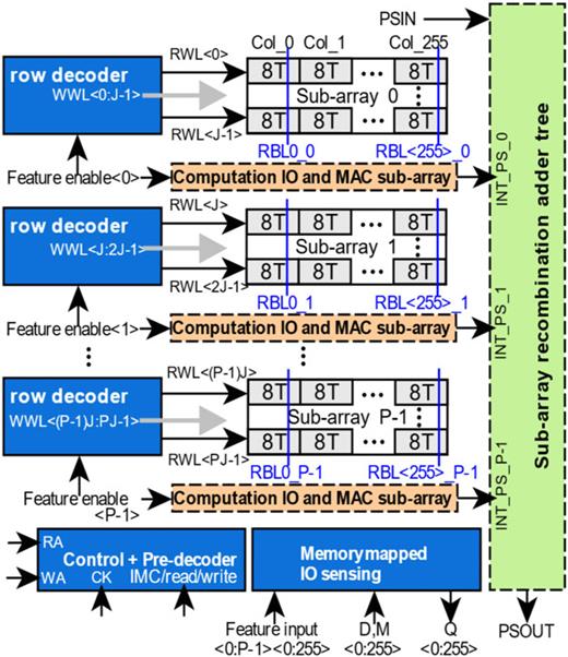 Roadmap to neuromorphic computing with emerging technologies | APL ...
