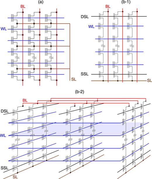 Roadmap to neuromorphic computing with emerging technologies | APL Materials | AIP Publishing