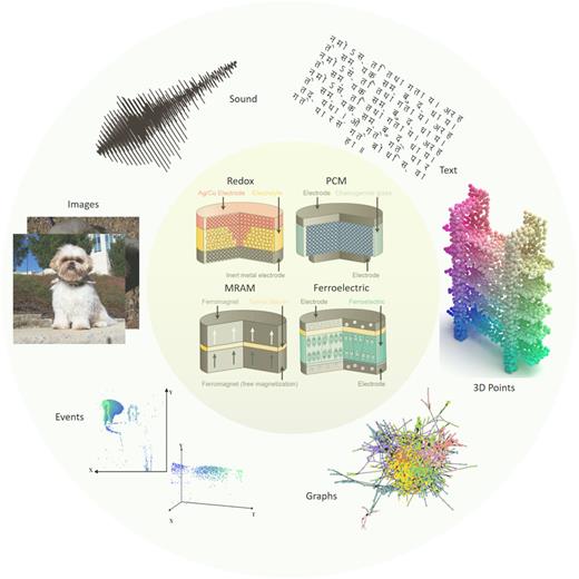 Roadmap to neuromorphic computing with emerging technologies | APL Materials | AIP Publishing