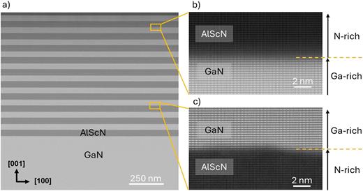 Lattice-matched multiple channel AlScN/GaN heterostructures | APL ...