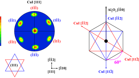 Domain epitaxial matching of γ-CuI film grown on Al2O3(001) substrate ...