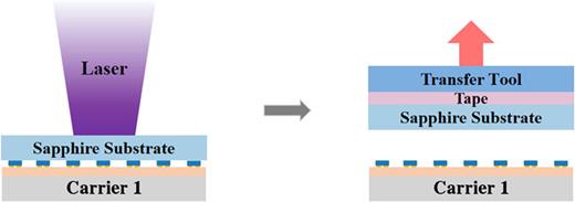 High-yield Micro-LED laser transfer accomplished using an ablation-type ...