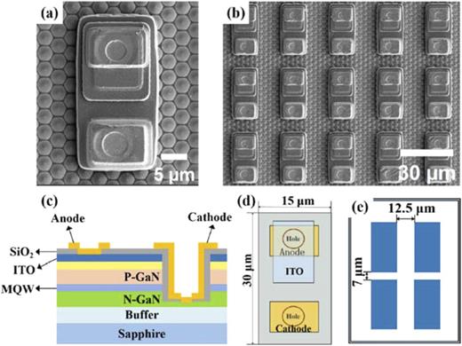 High-yield Micro-LED laser transfer accomplished using an ablation-type ...
