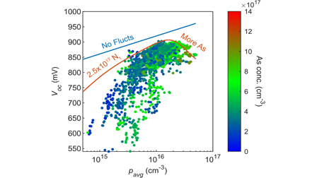 Impacts of band edge fluctuations on CdSeTe solar cell performance and models | APL Materials ...