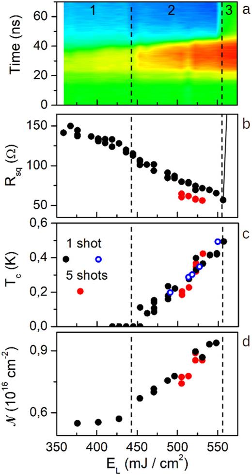 Nanosecond laser annealing: Impact on superconducting silicon on ...