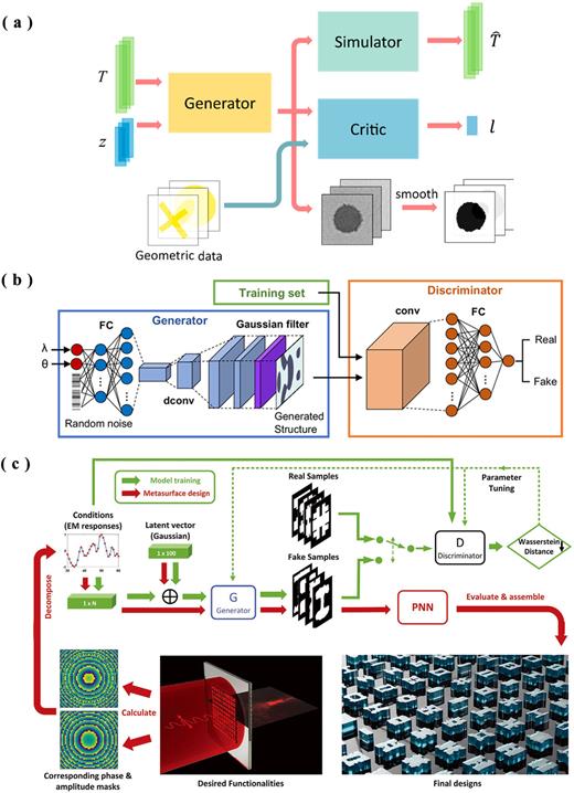 Advances in artificial intelligence for artificial metamaterials | APL Materials | AIP Publishing