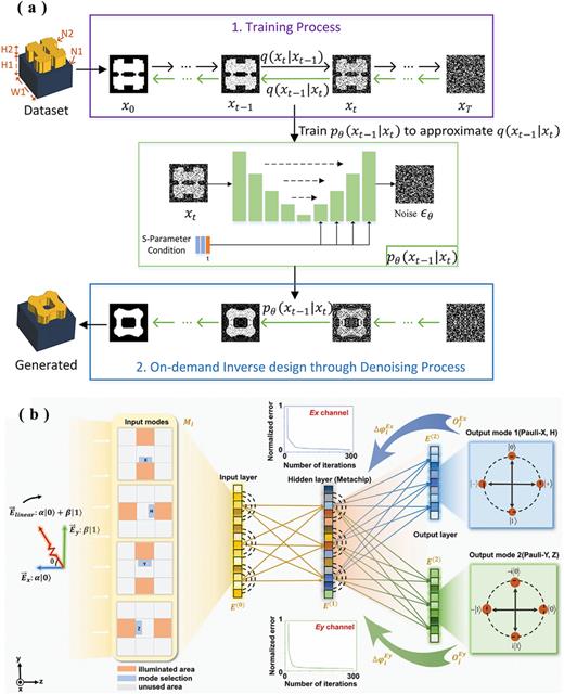 Advances in artificial intelligence for artificial metamaterials | APL Materials | AIP Publishing