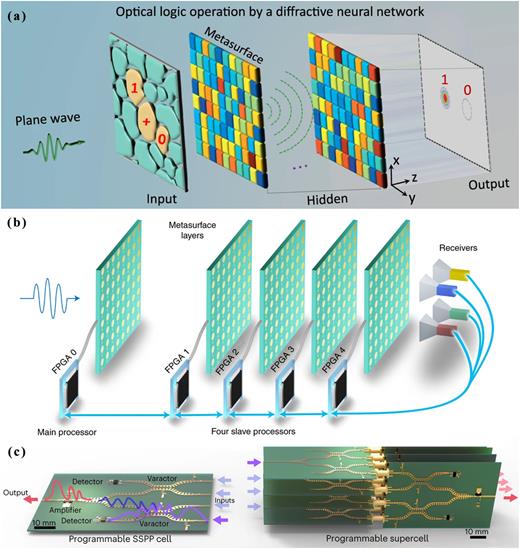 Advances in artificial intelligence for artificial metamaterials | APL Materials | AIP Publishing