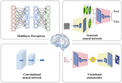 Advances in artificial intelligence for artificial metamaterials | APL Materials | AIP Publishing