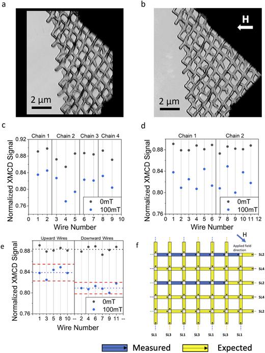 Imaging the magnetic nanowire cross section and magnetic ordering within a suspended 3D ...