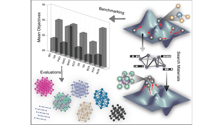 Benchmarking inverse optimization algorithms for materials design | APL ...