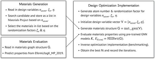 Benchmarking inverse optimization algorithms for materials design | APL Materials | AIP Publishing