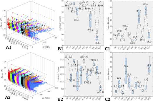 Benchmarking inverse optimization algorithms for materials design | APL Materials | AIP Publishing