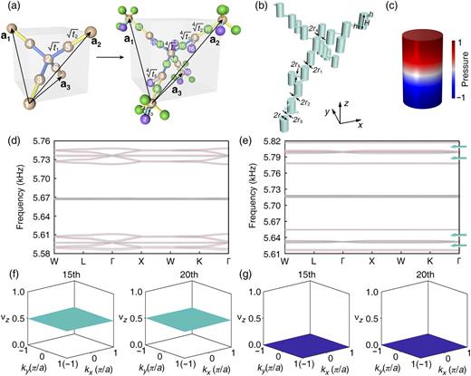 Quartic-root higher-order topological insulators on decorated three ...