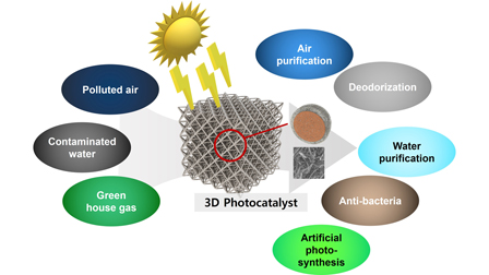 Robust catalyst 3D microarchitectures by digital light printing with ...