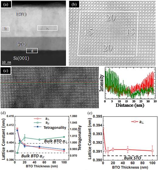 Fabrication and photonic applications of Si-integrated LiNbO3 and ...