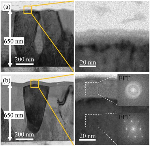 Enhancement of localized superconductivity in BaFe2As2 films via Co-ion ...