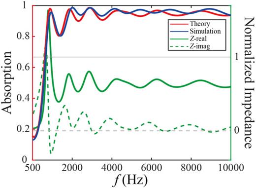 Gradient index metamaterials for broadband underwater sound absorption ...