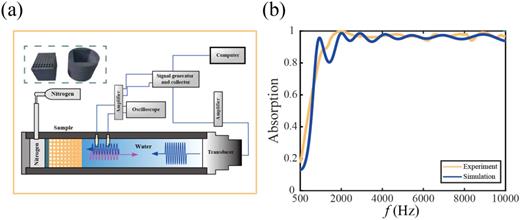Gradient index metamaterials for broadband underwater sound absorption ...