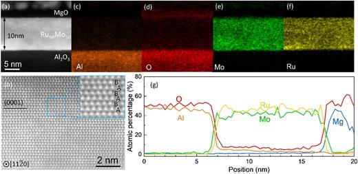 Enhanced orbital torque efficiency in nonequilibrium Ru50Mo50(0001 ...