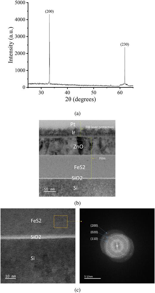 Physics based optical modeling of iron disulfide thin films | APL ...