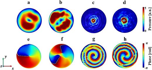 Underwater double vortex generation using 3D printed acoustic lens and ...