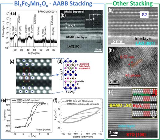 A new class of single-phase multiferroics: Bismuth-based layered ...