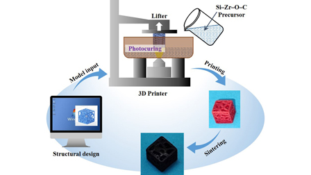 Properties and ceramic transformation of Si–Zr–O–C precursor ceramics ...