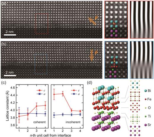 Engineering of a charged incoherent BiFeO3/SrTiO3 interface | APL ...