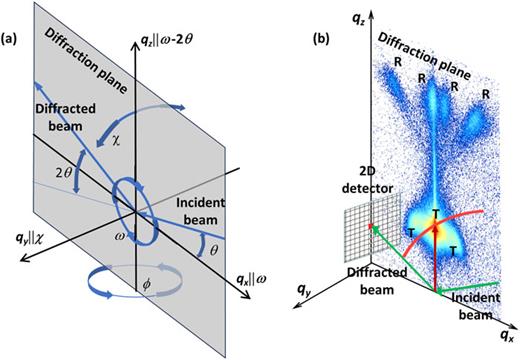 Reciprocal space x-ray computed tomography | APL Materials | AIP Publishing