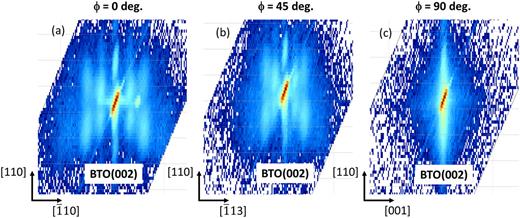 Reciprocal space x-ray computed tomography | APL Materials | AIP Publishing