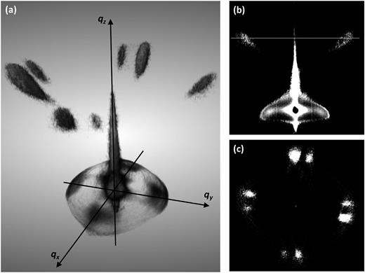 Reciprocal space x-ray computed tomography | APL Materials | AIP Publishing