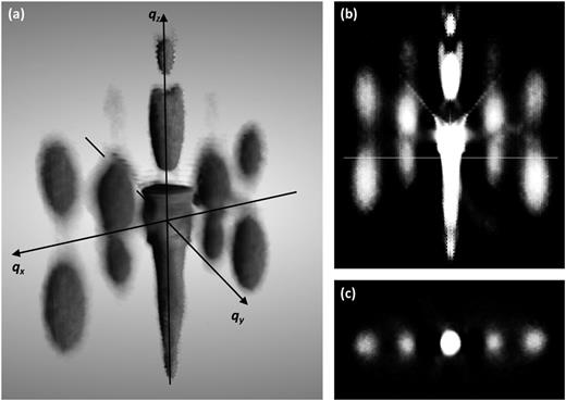 Reciprocal space x-ray computed tomography | APL Materials | AIP Publishing