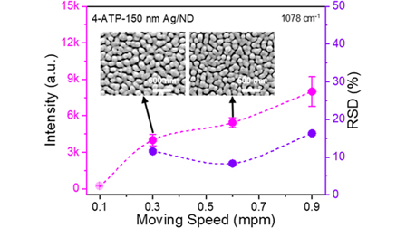 Development of one-step roll-to-roll system with incorporated vacuum ...