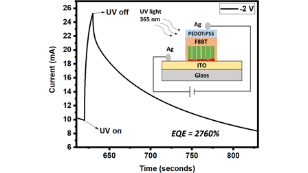 Fabrication and evaluation of figures of merit of ZnO polymer-based ...