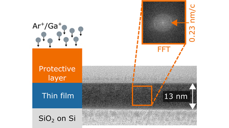 Effect of ion irradiation on superconducting thin films | APL Materials ...