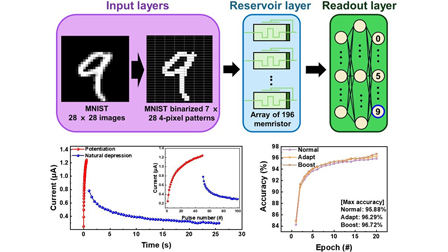 Effect of neural firing pattern on NbOx/Al2O3 memristor-based reservoir ...