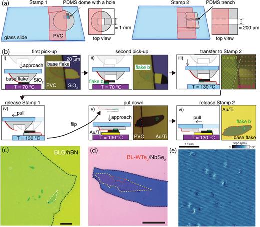 Fabrication of pristine 2D heterostructures for scanning probe ...