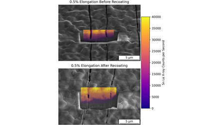 Healing gradient degradation in Nb3Sn SRF cavities using a recoating ...