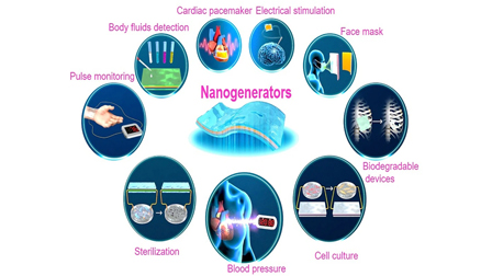 Application of triboelectric nanogenerator in self-powered motion ...