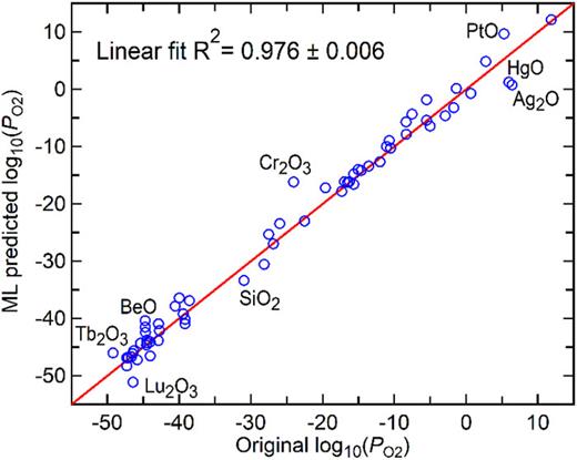 Ellingham diagrams of binary oxides | APL Materials | AIP Publishing