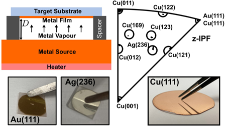 Close-space sublimation of single-crystal metal films | APL Materials | AIP Publishing